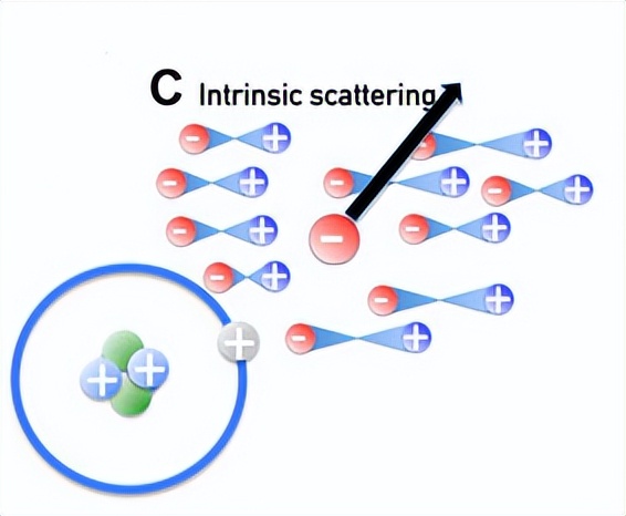 Electron Beams Near Surfaces: Partial Intensity Concepts for Surface ...