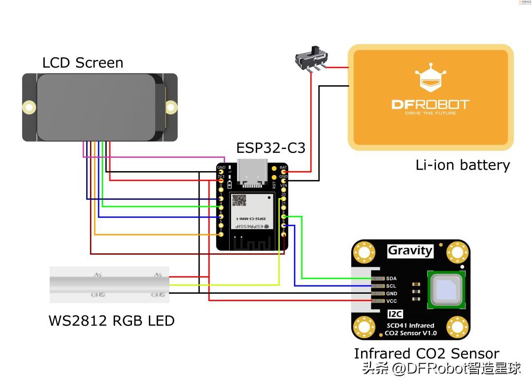 Make a CO2 concentration detection card with a photoacoustic carbon ...