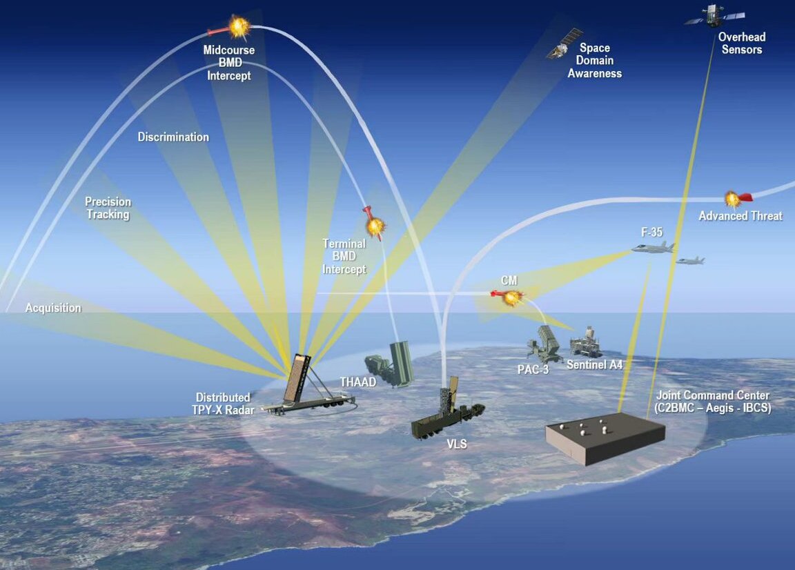 The US Navy installed the Mk41 vertical launch system in Guam, and the ...