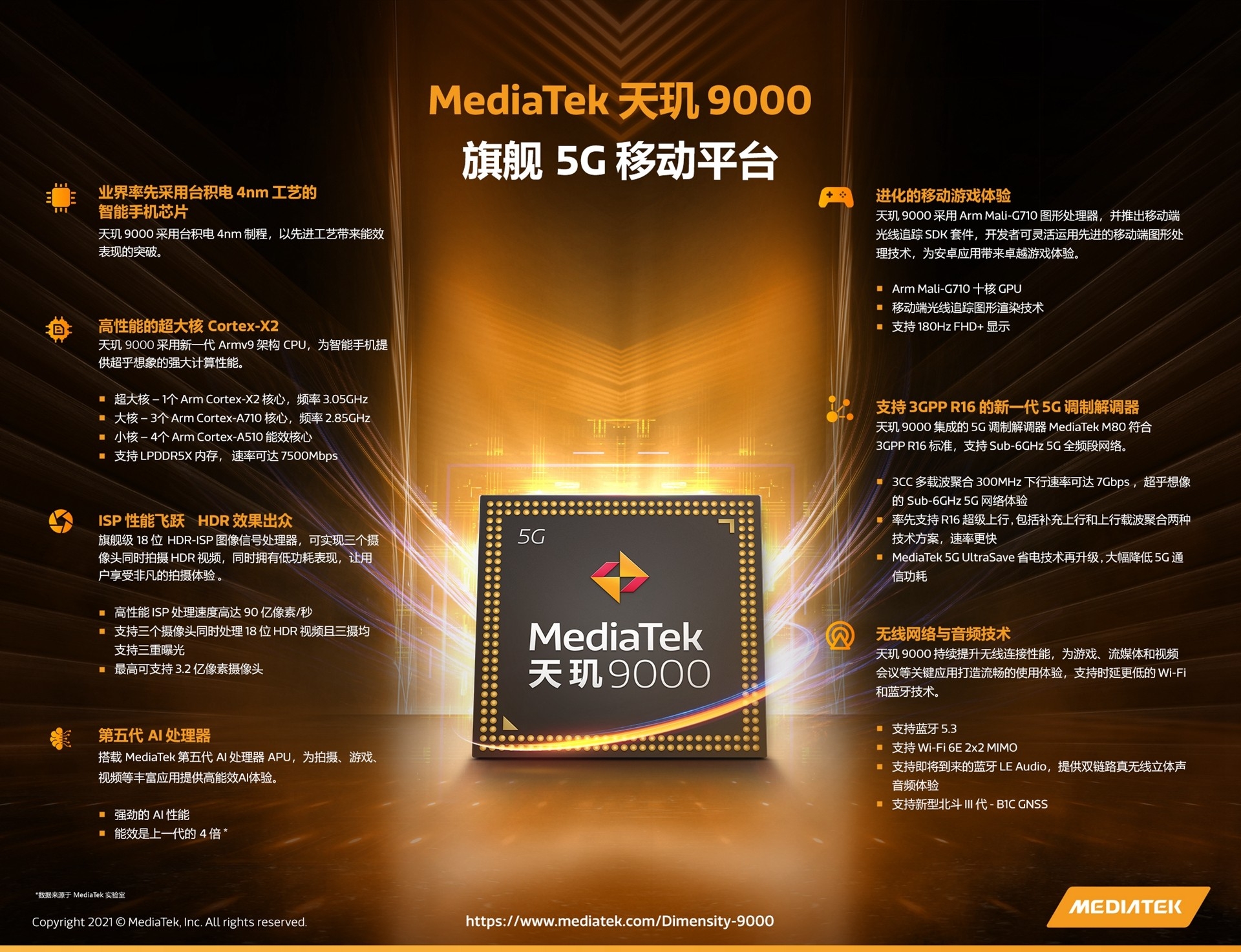 Since 1999?Redmi K50 is equipped with Dimensity 9000, hard and rigid Moto, dry to turn Xiaomi 12 ...