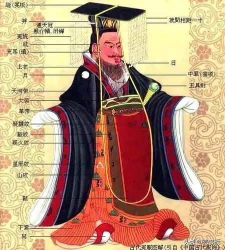 What did China's earliest clothing look like? - iMedia