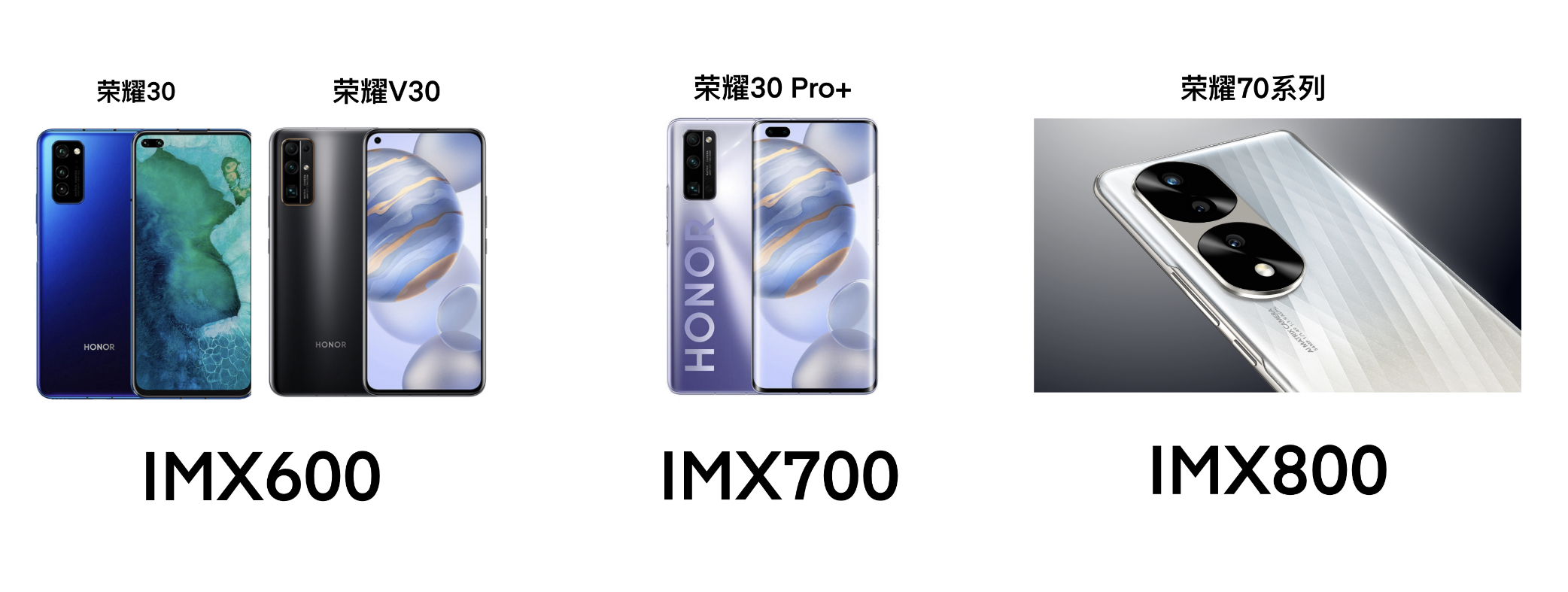 All Honor 70 series are equipped with IMX800 outsole main camera, and ...