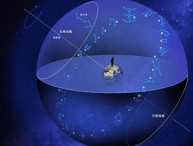 Zhou Bi Suanjing gave the answer to how the ancients measured the ...