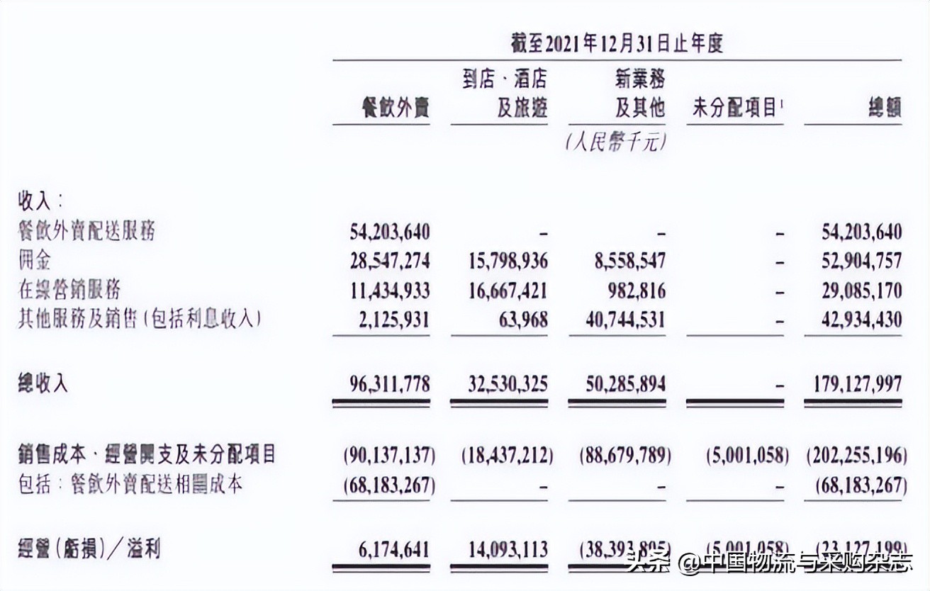 Meituan earnings report: strong resilience under profit pressure - iNEWS