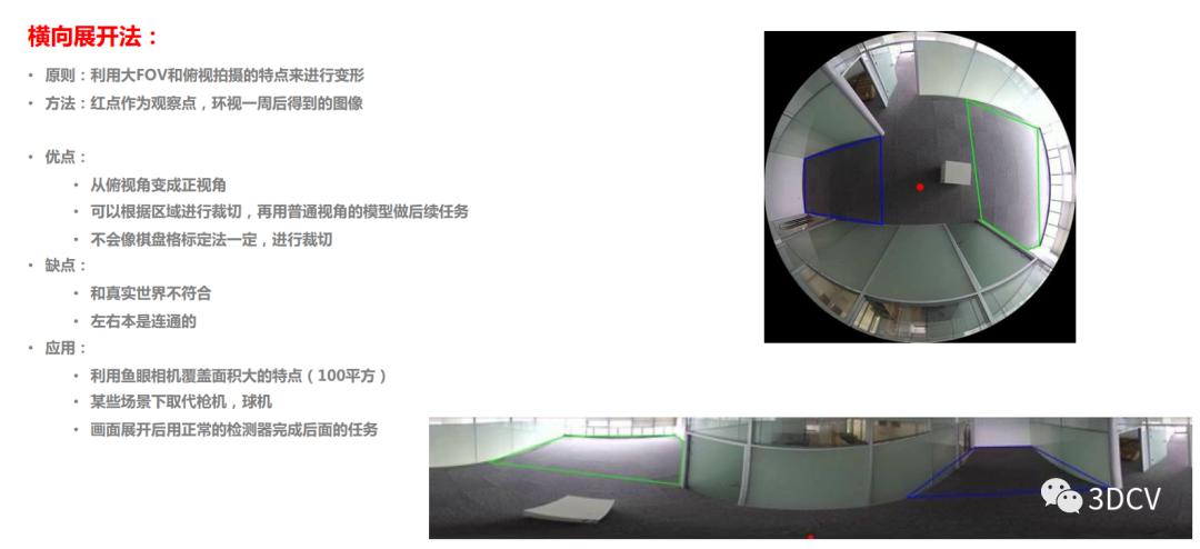 Camera Model and Calibration System - Fisheye Camera and Depth Camera ...