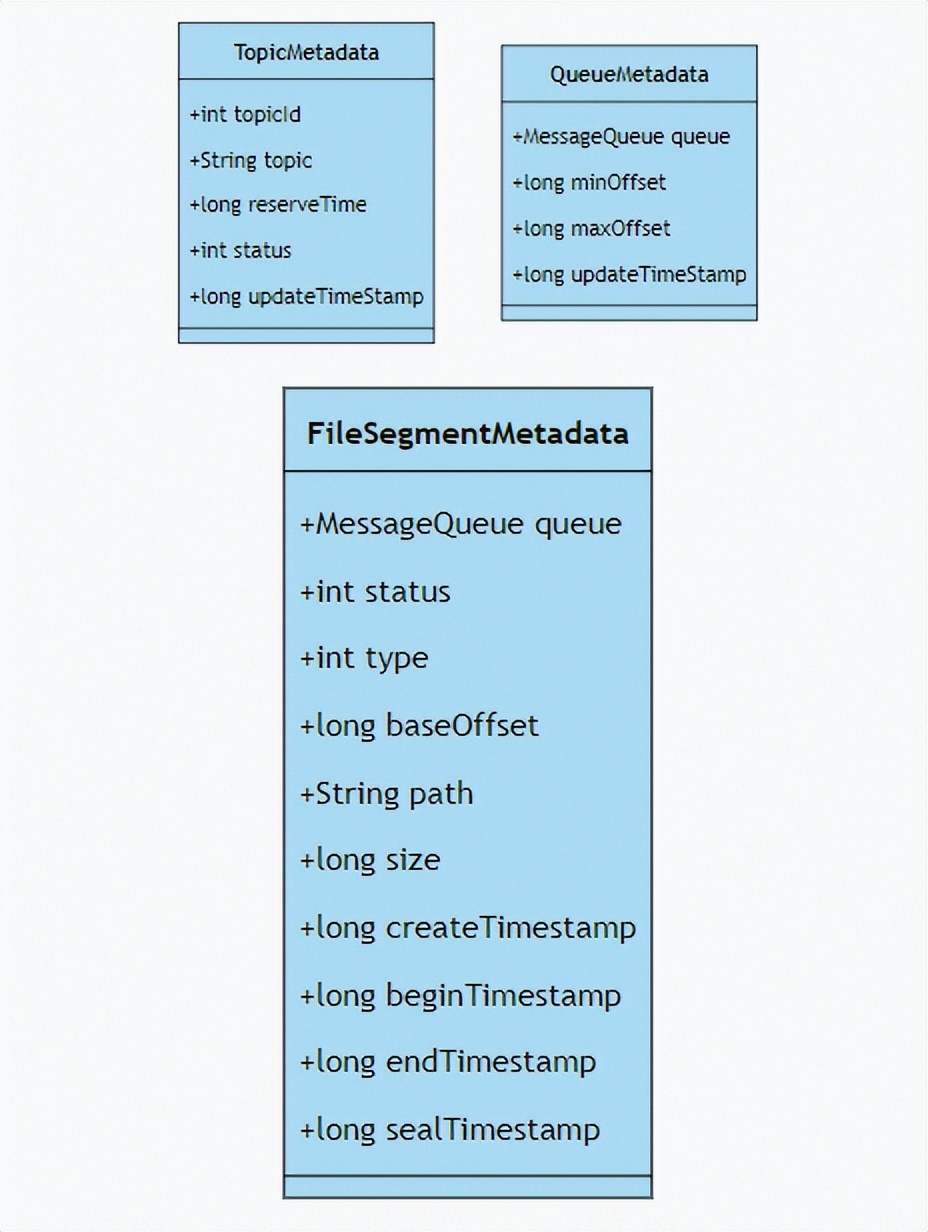 RocketMQ multi-level storage design and implementation - iNEWS