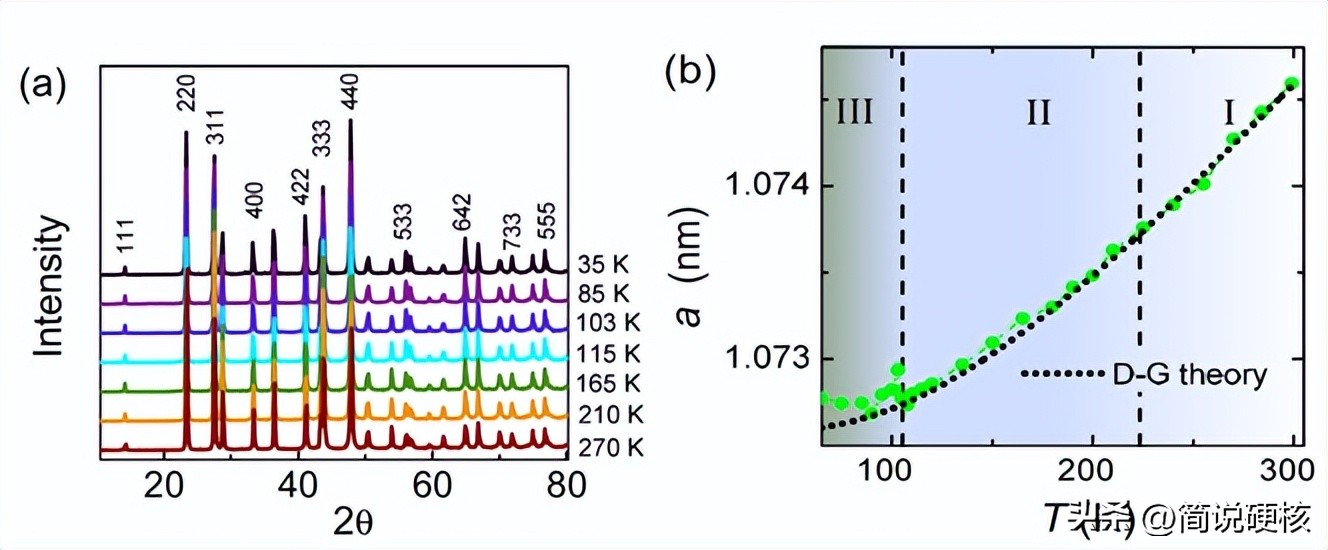 Giant magnetoresistance effect, applied to biosensors, how to improve ...
