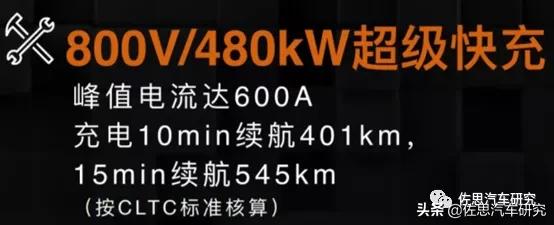 800V high voltage platform research: enter the first year of mass ...