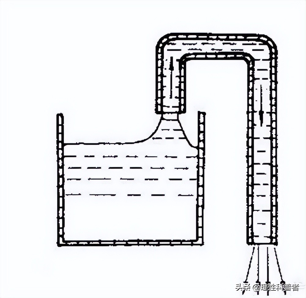Siphon effect, knowledge of physics, siphon effect of central cities ...