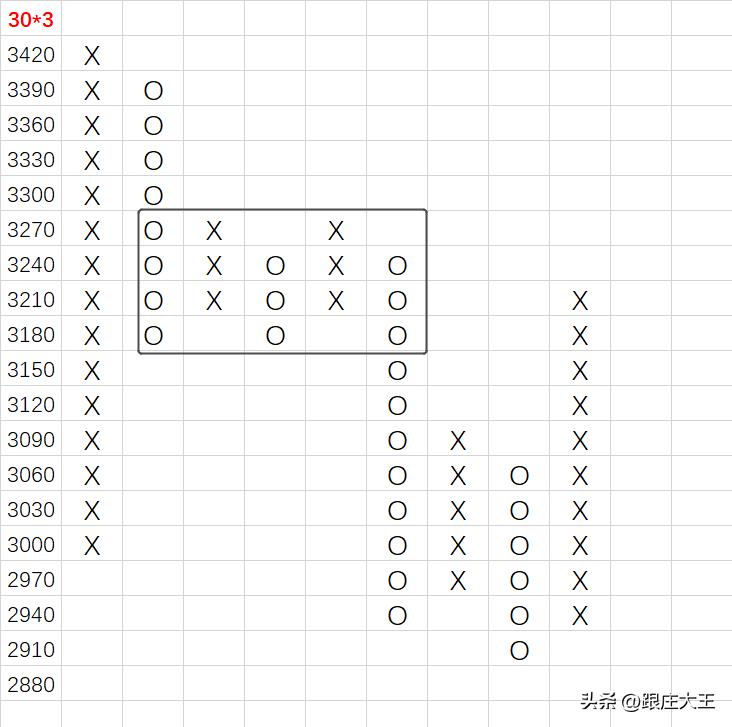 [Serial] Wyckoff Point and Figure Chart 1: Brief Introduction to 1 and ...