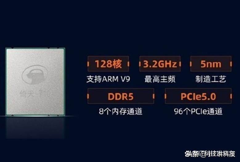Domestic CPU delivery!5nm process 128-core compatible DDR5 memory - iNEWS