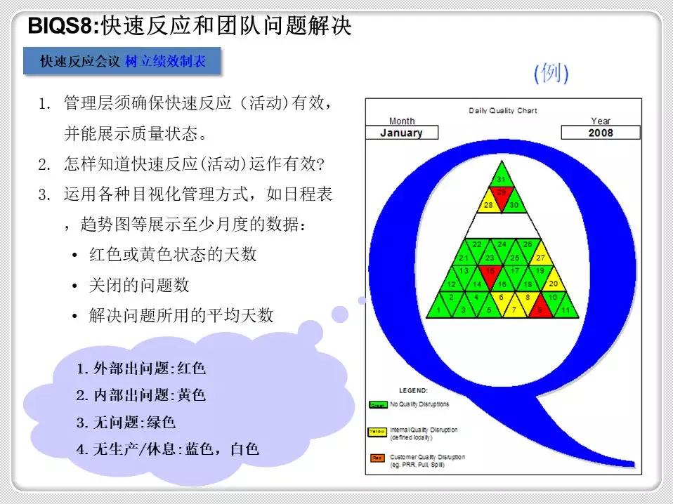 GM BIQS, a detailed interpretation of GM's supplier quality system - iNEWS