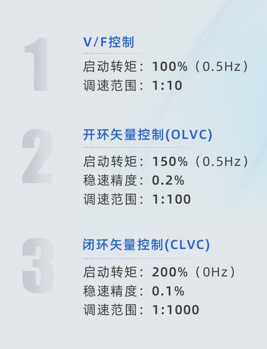 Easier to use and more convenient!Hopewind Electric launched a new ...