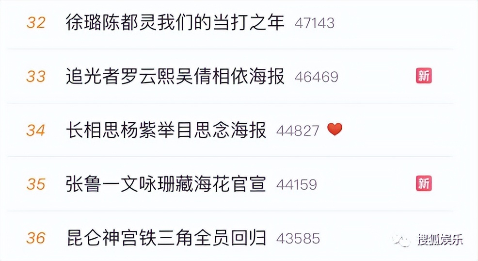 Goose Factory 2022 sheet is freshly released!The real heroine is here ...