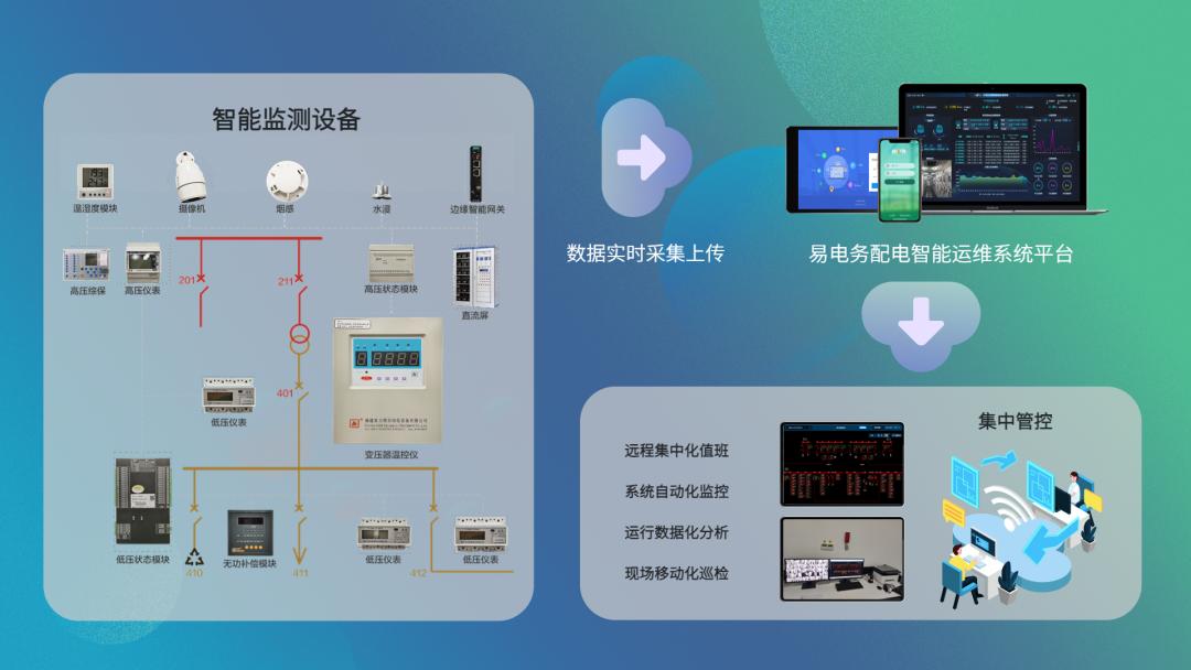 5 major functional applications of electric power intelligent operation ...