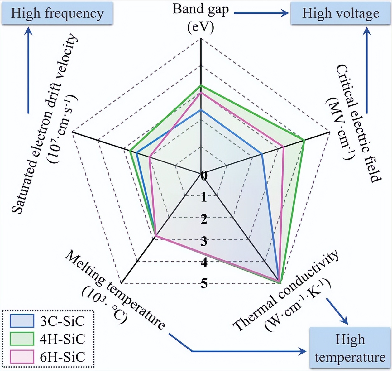 Chemical Mechanical Polishing of 4H SiC Wafers - iNEWS