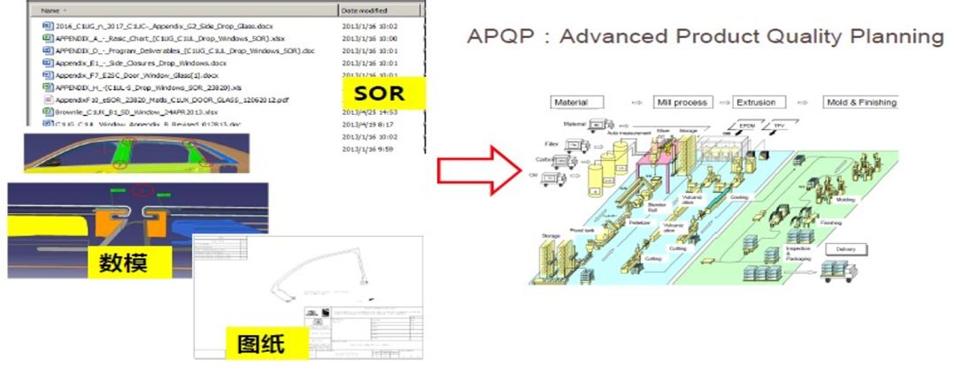 GM Implements 38 Requirements for APQP New Program Development - iNEWS