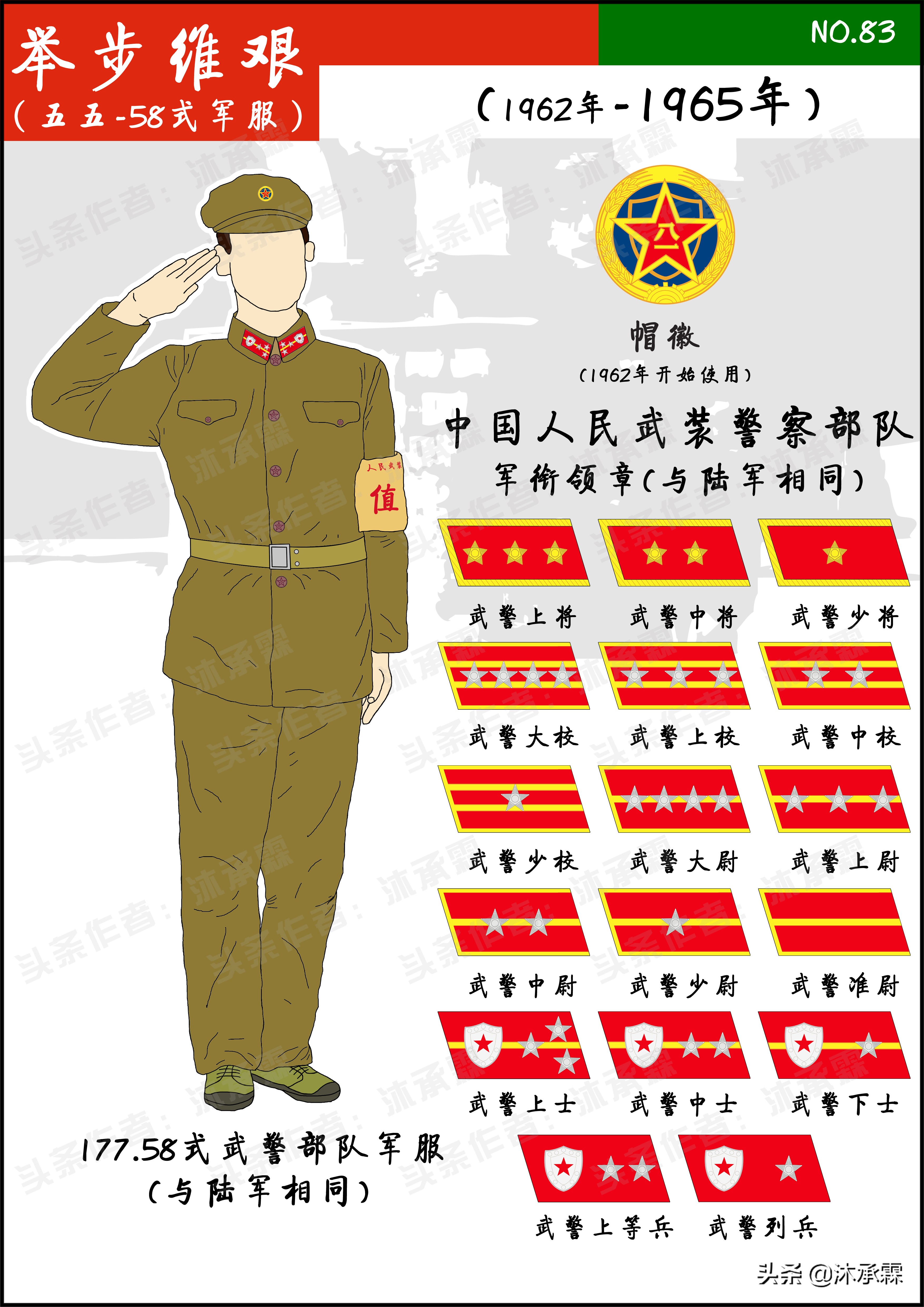 The beauty of generations, the historical changes of the PLA uniforms ...