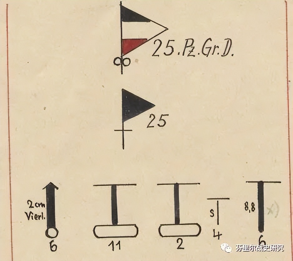 The "armored force" of the Eastern Front Army before the summer ...