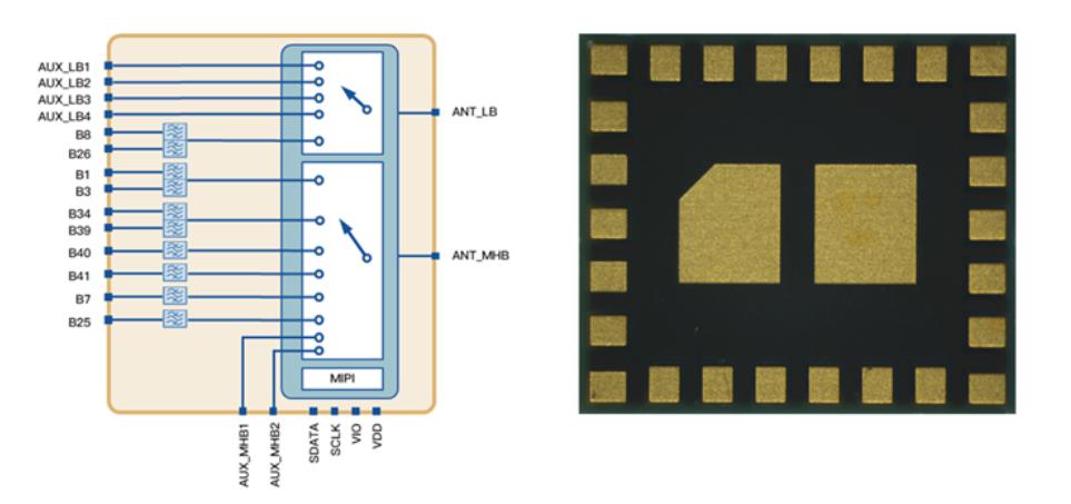 Star Semiconductor releases fully self-developed, high-performance DiFEM module chip and 4G Cat ...