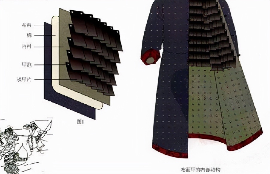 Why cotton armor will replace iron armor and become the mainstream? A ...