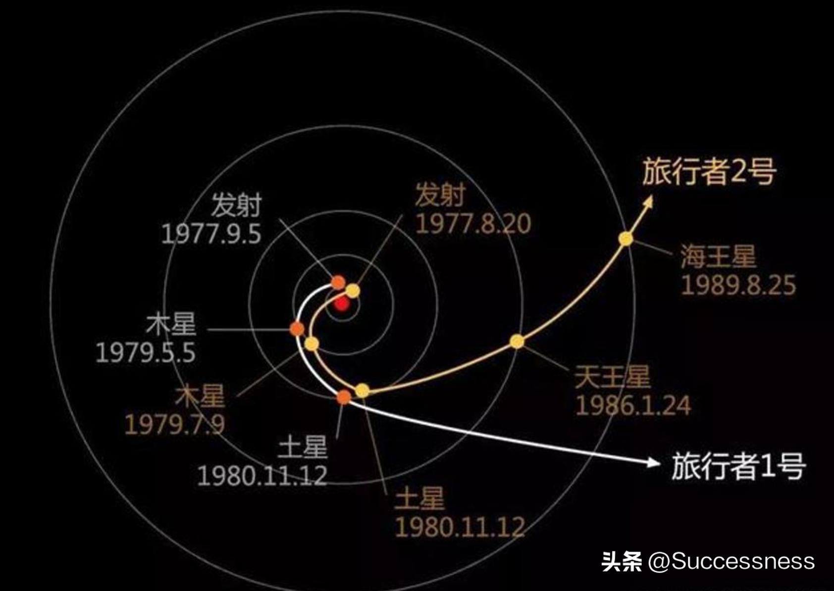 Let's talk today, what is the “cosmic speed”? - iNEWS