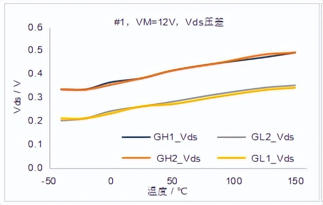 Automotive-grade P+N gate driver chip TMI8720-Q1 with short-circuit ...
