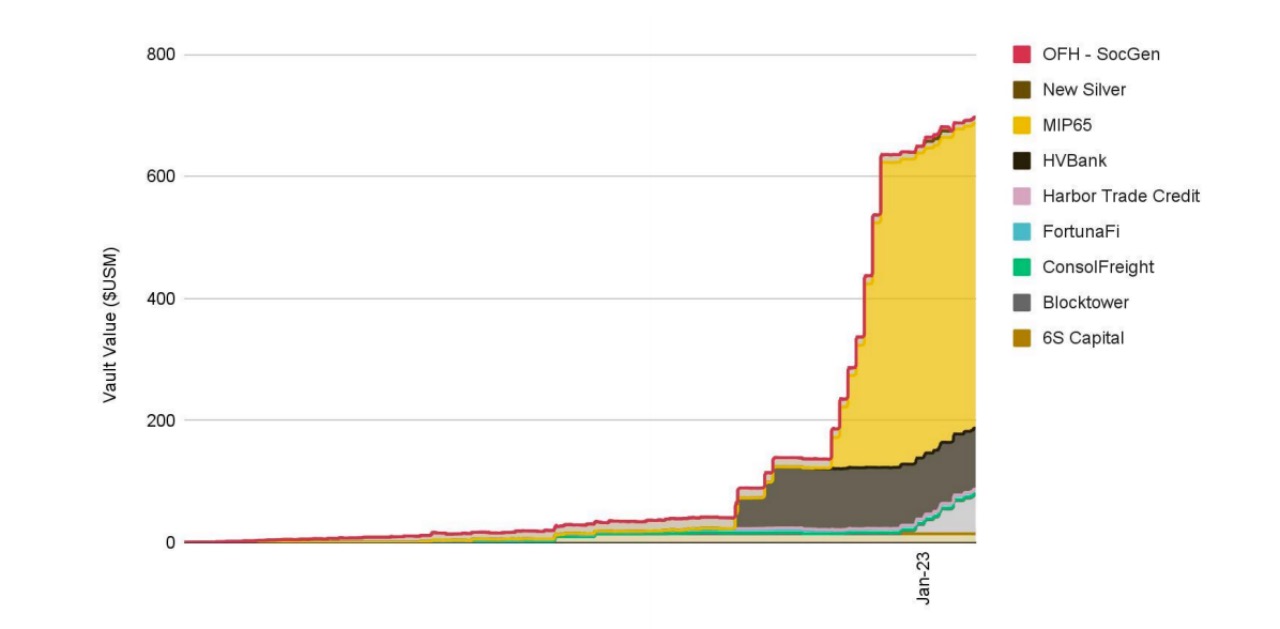 RWA Map: Overview of the progress of the top 10 top projects and an ...