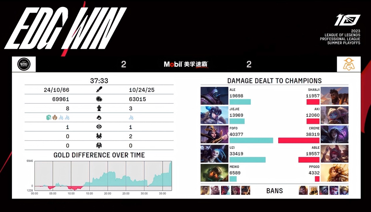 Uzi eliminated OMG for the first time. After the game, he couldn't hold back and cried. The ...