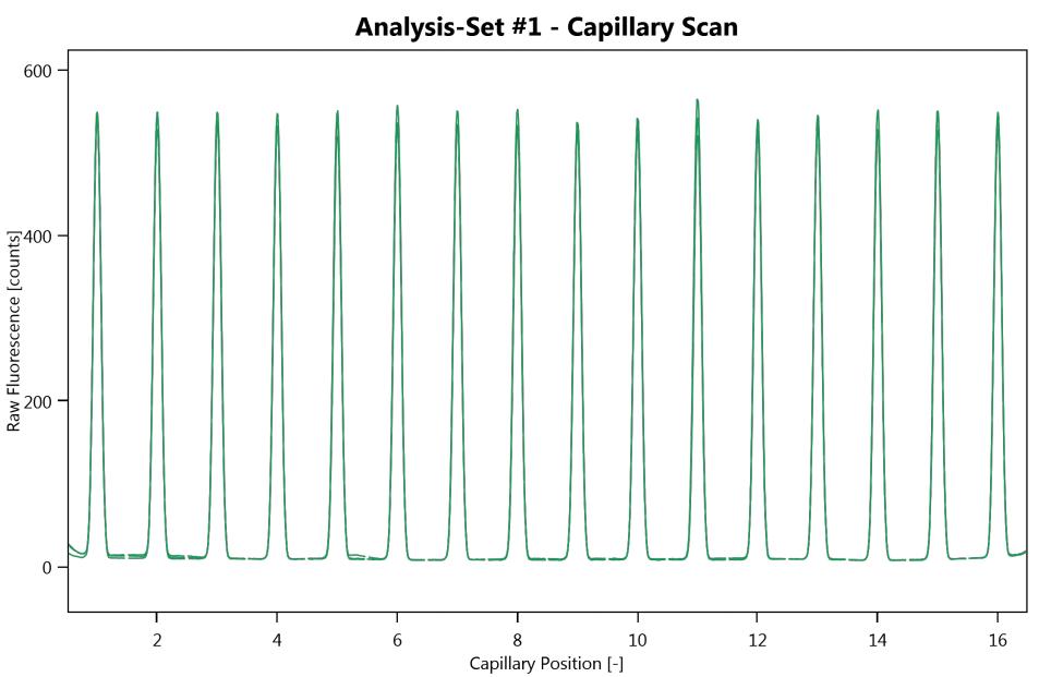 MST experimental operation protocol - iNEWS