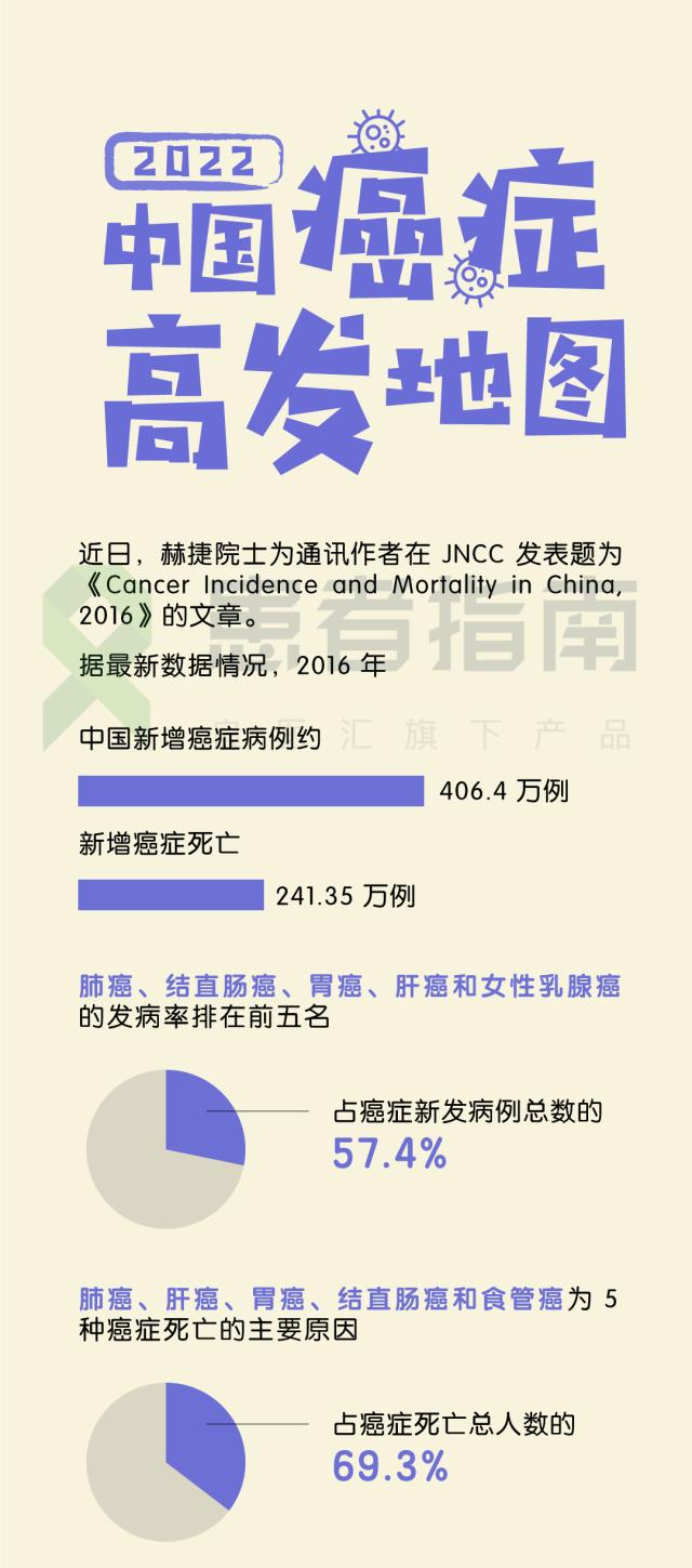 2022 China Cancer Map - iNEWS
