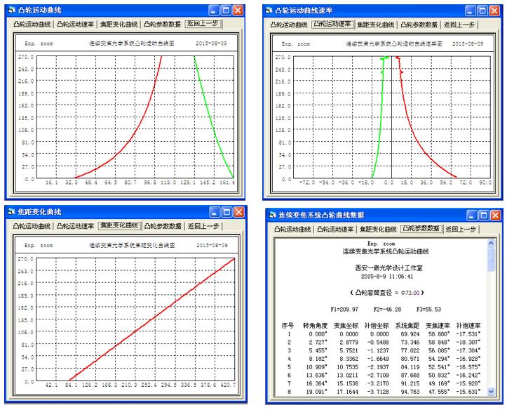 OCAD Application: Optimal Design of Cam Curve - iNEWS
