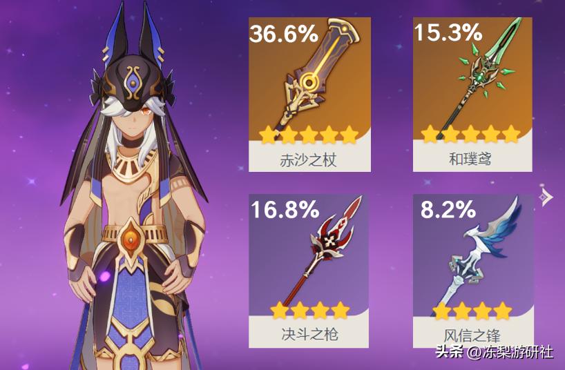 Genshin Impact: Sinuo Abyss has the 8th output appearance rate, Zhong ...