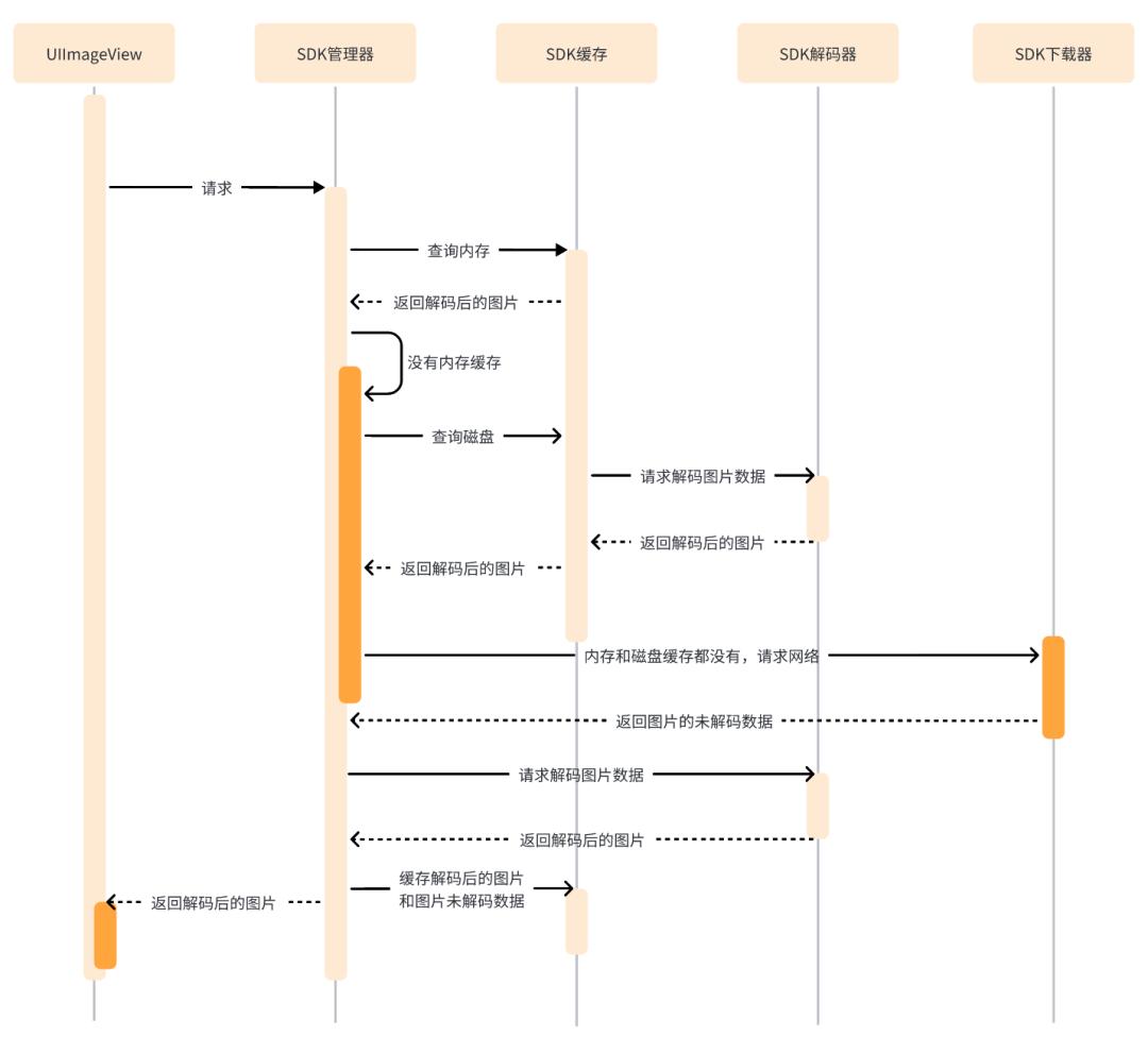 The evolution of veImageX: iOS high-performance image loading SDK - iNEWS