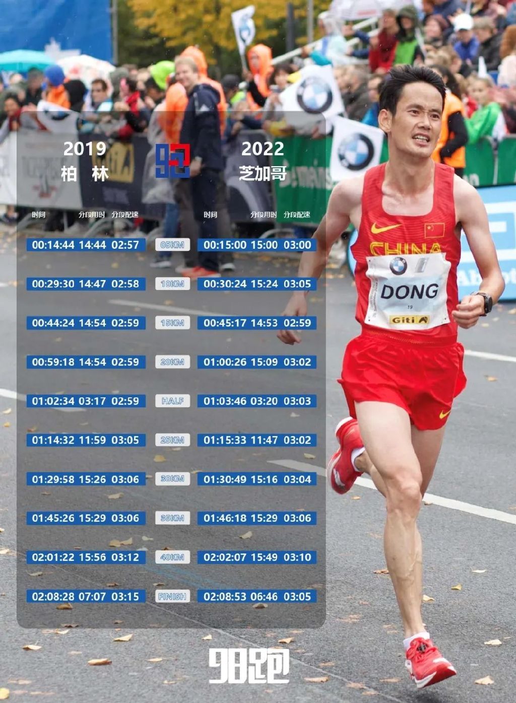Dong Guojian's inspiration to Chinese long-distance runners - iNEWS