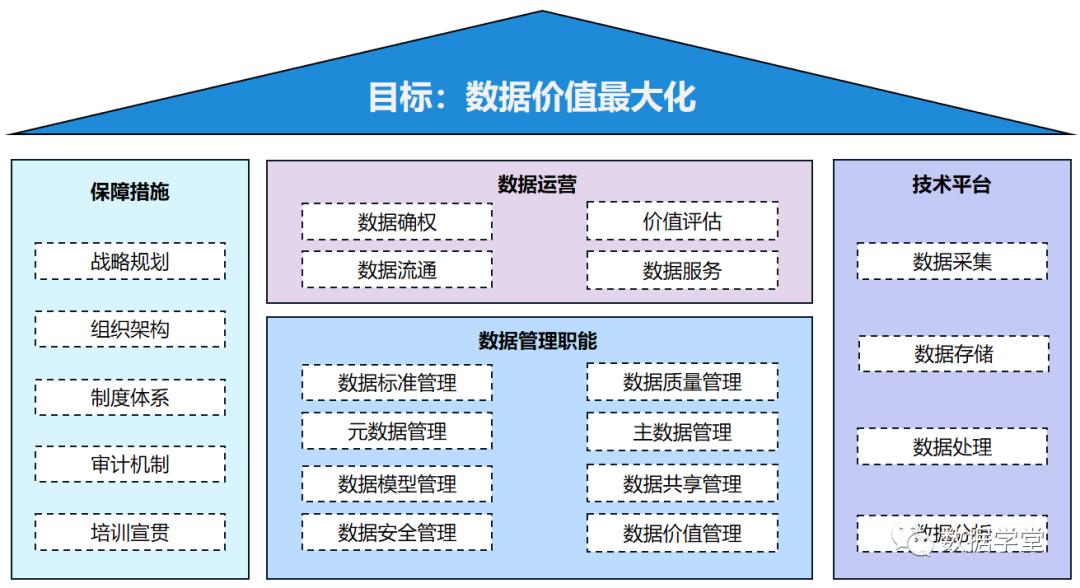 Data asset management system planning and construction plan - iNEWS