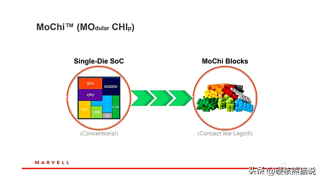 The United States forms the Chiplet alliance to compete for chip ...