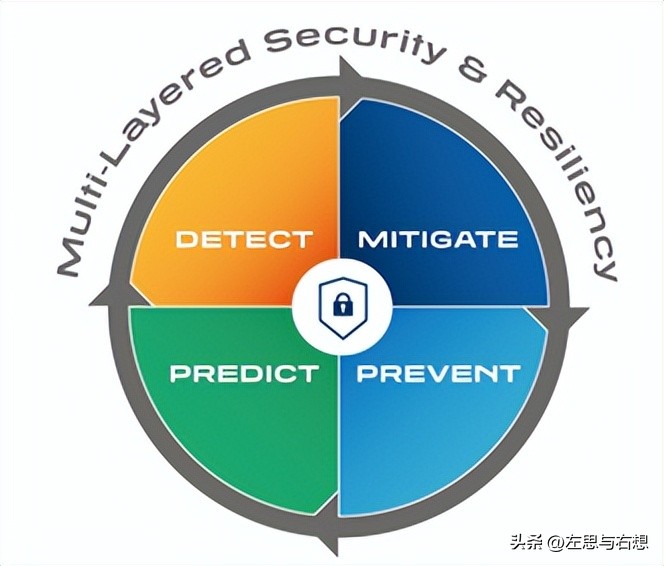Achieving operational advantage with a layered satellite communications ...
