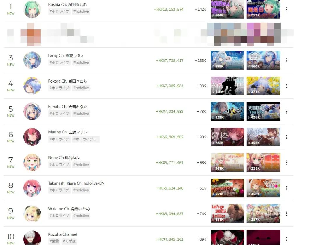 2021 VTuber virtual anchor reward list: The champion earns 200 million ...