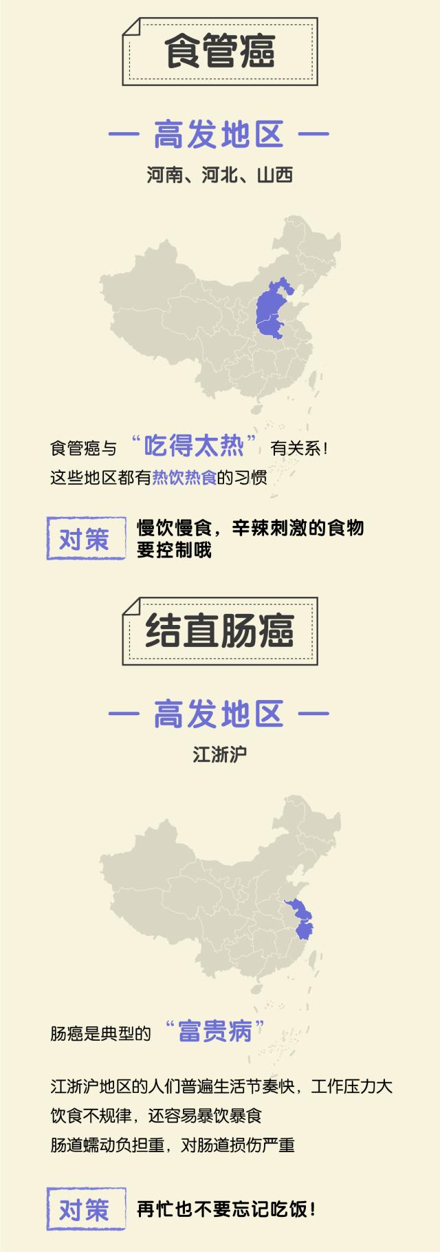 2022 China Cancer Map - iNEWS