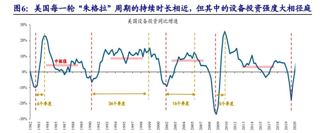 Juglar Cycle - Industrial Business Cycle - iNEWS