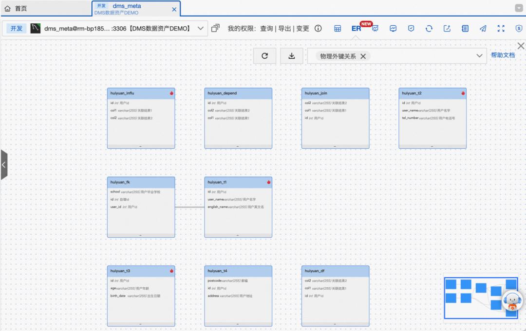 Well-used data is an asset, when data assets meet knowledge graphs - iMedia