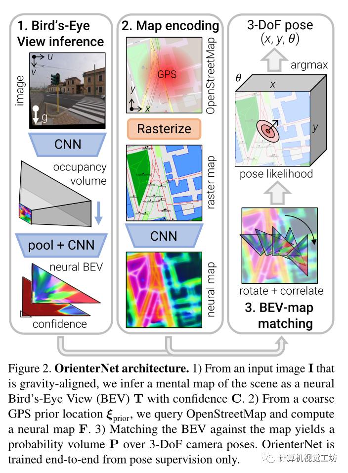 ETH's latest work: Visual localization of 2D maps based on neural ...