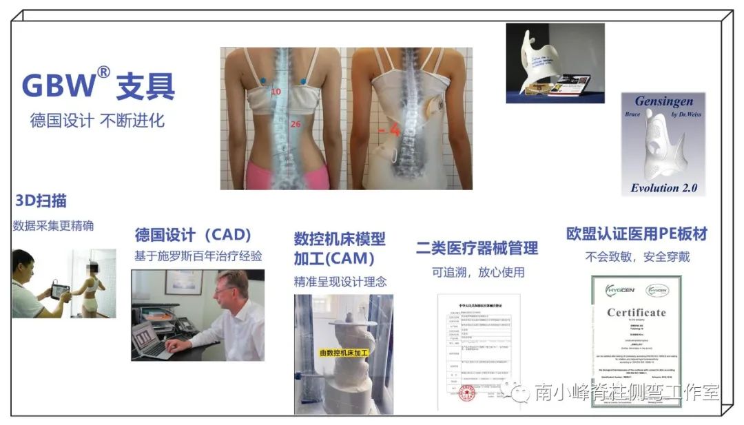 Congratulations to the GBW brace designer team for the addition of ...