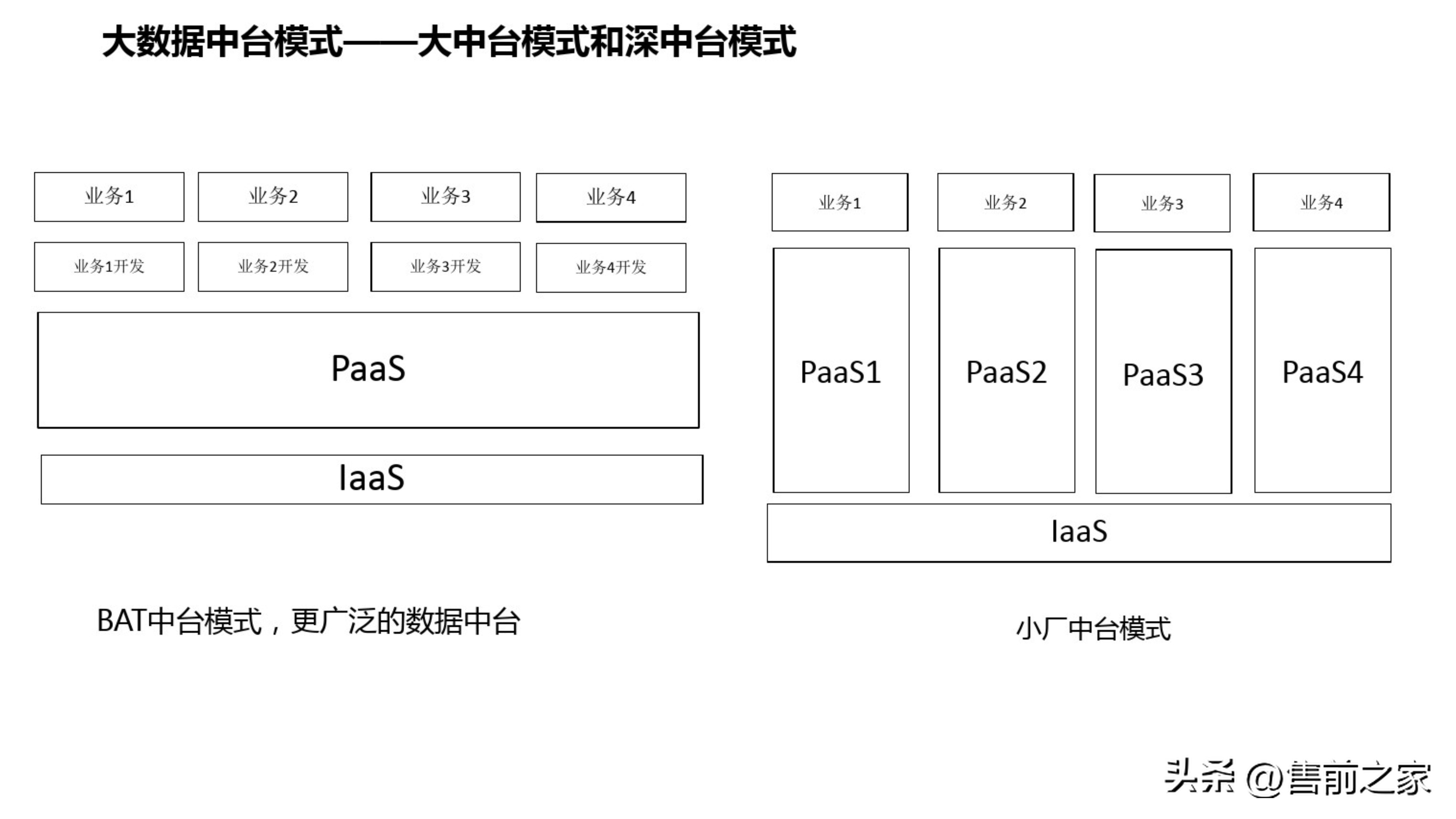 Intelligent AI enterprise big data middle platform construction plan ...
