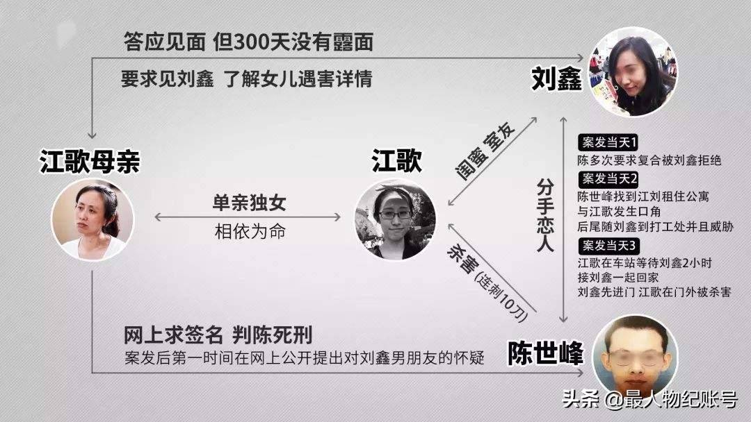 It's been 5 years since Jiang Ge was killed. What happened to Liu Xin ...