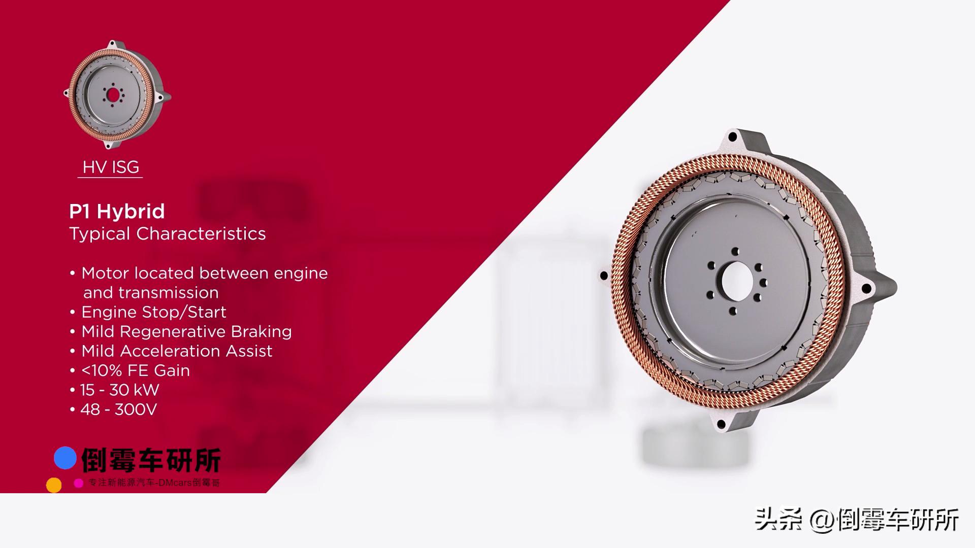 What is the P0/P1/P2/P3/P4 motor in a new energy electric vehicle, and ...