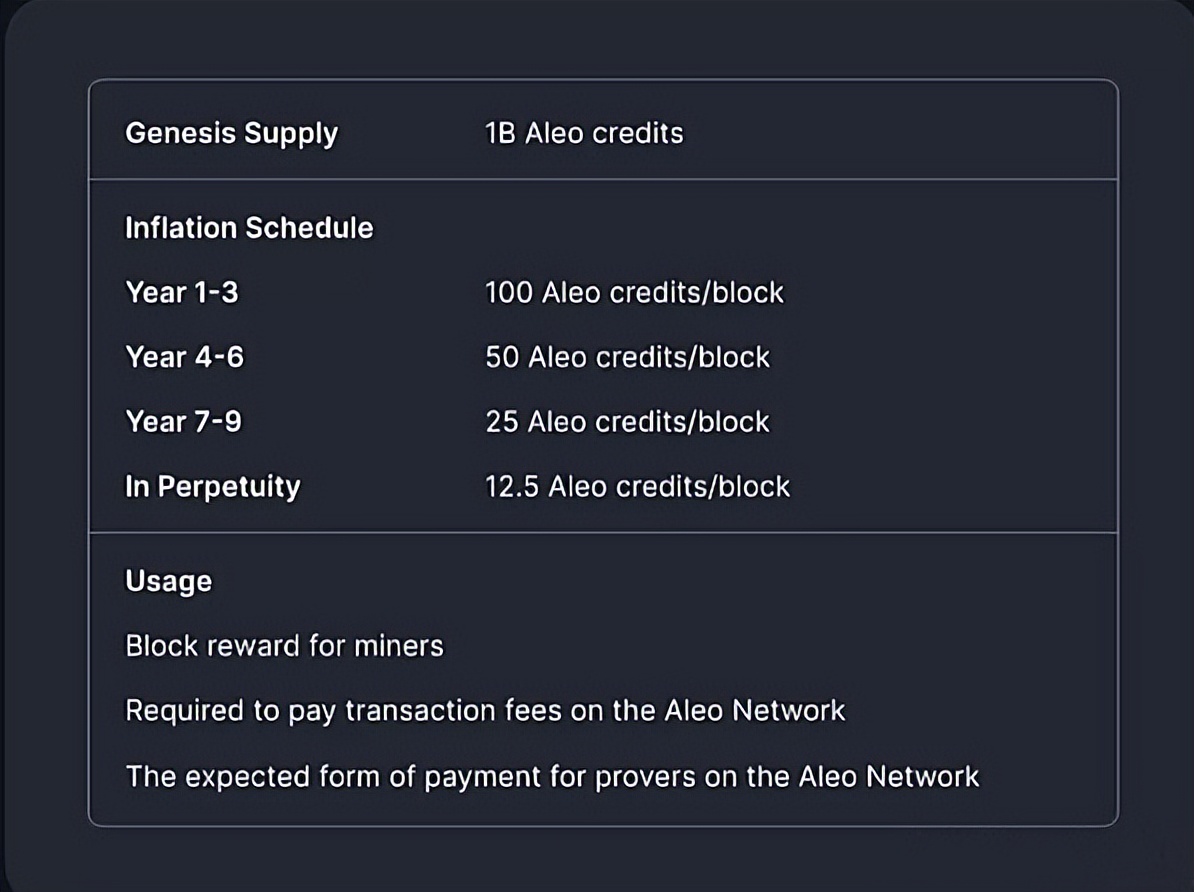 The most potential project in 2022, Aleo—a16z led the investment, and will be launched on ...