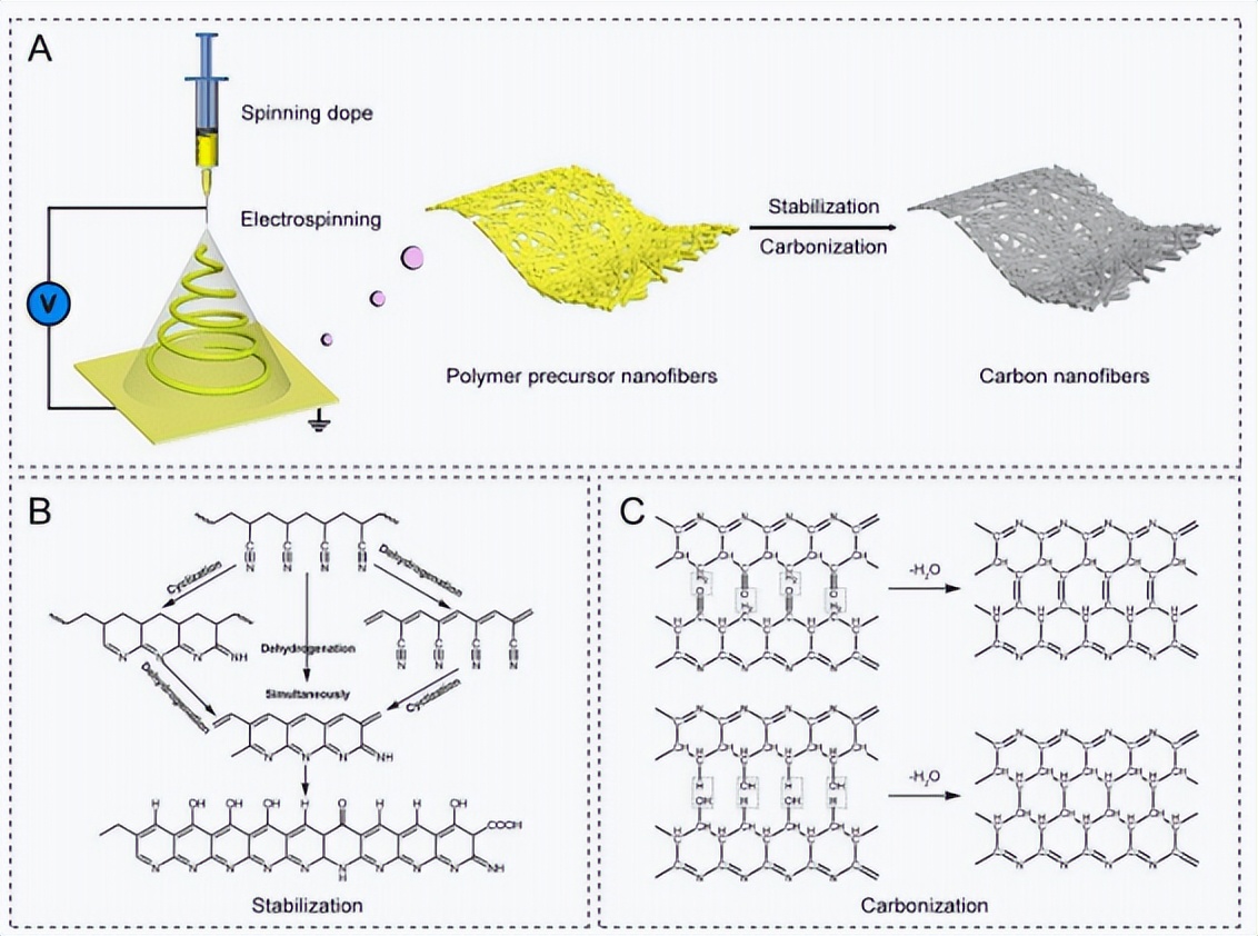 Effects of Microstructure Changes on Bainite Transformation and Related Mechanisms - iMedia