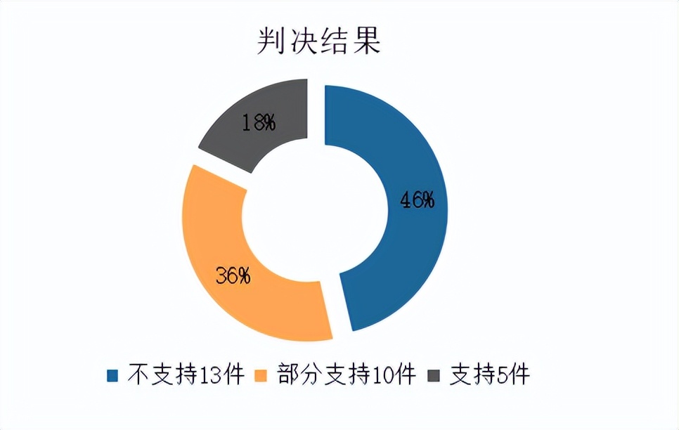Judgments of cosmetic product liability disputes in 2021 - iNEWS